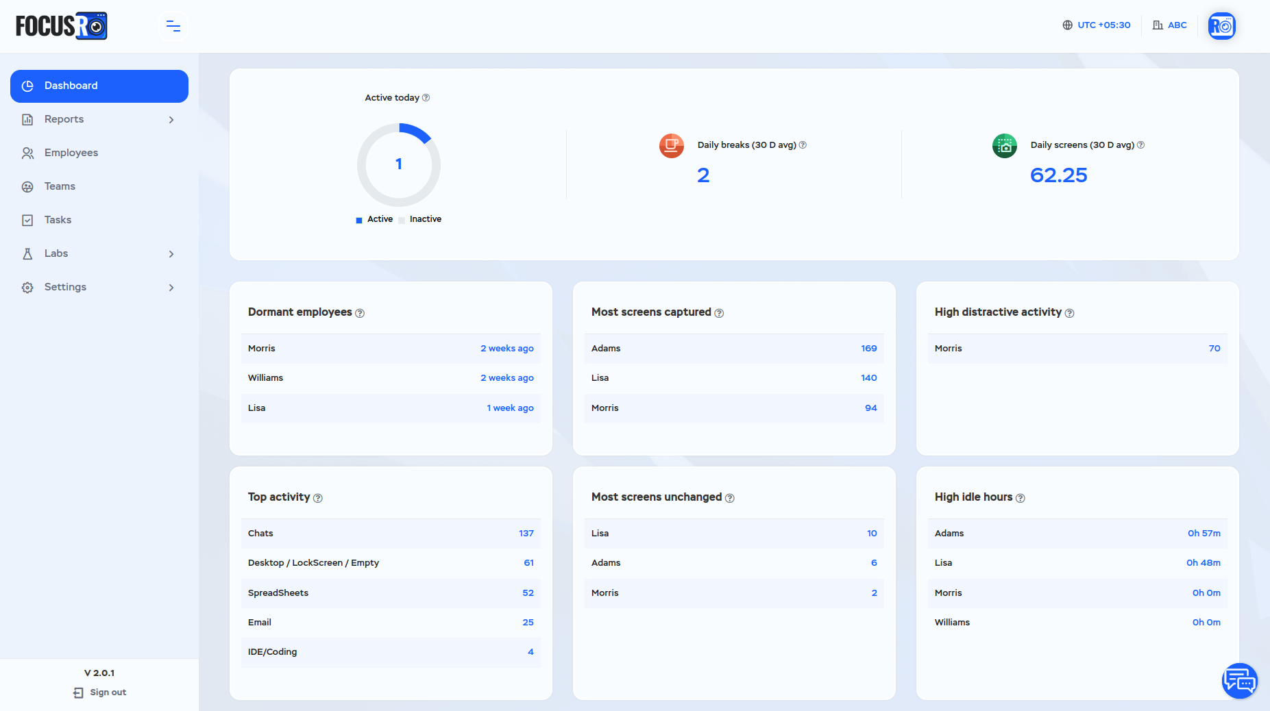 Dashboard | FocusRO Documentation