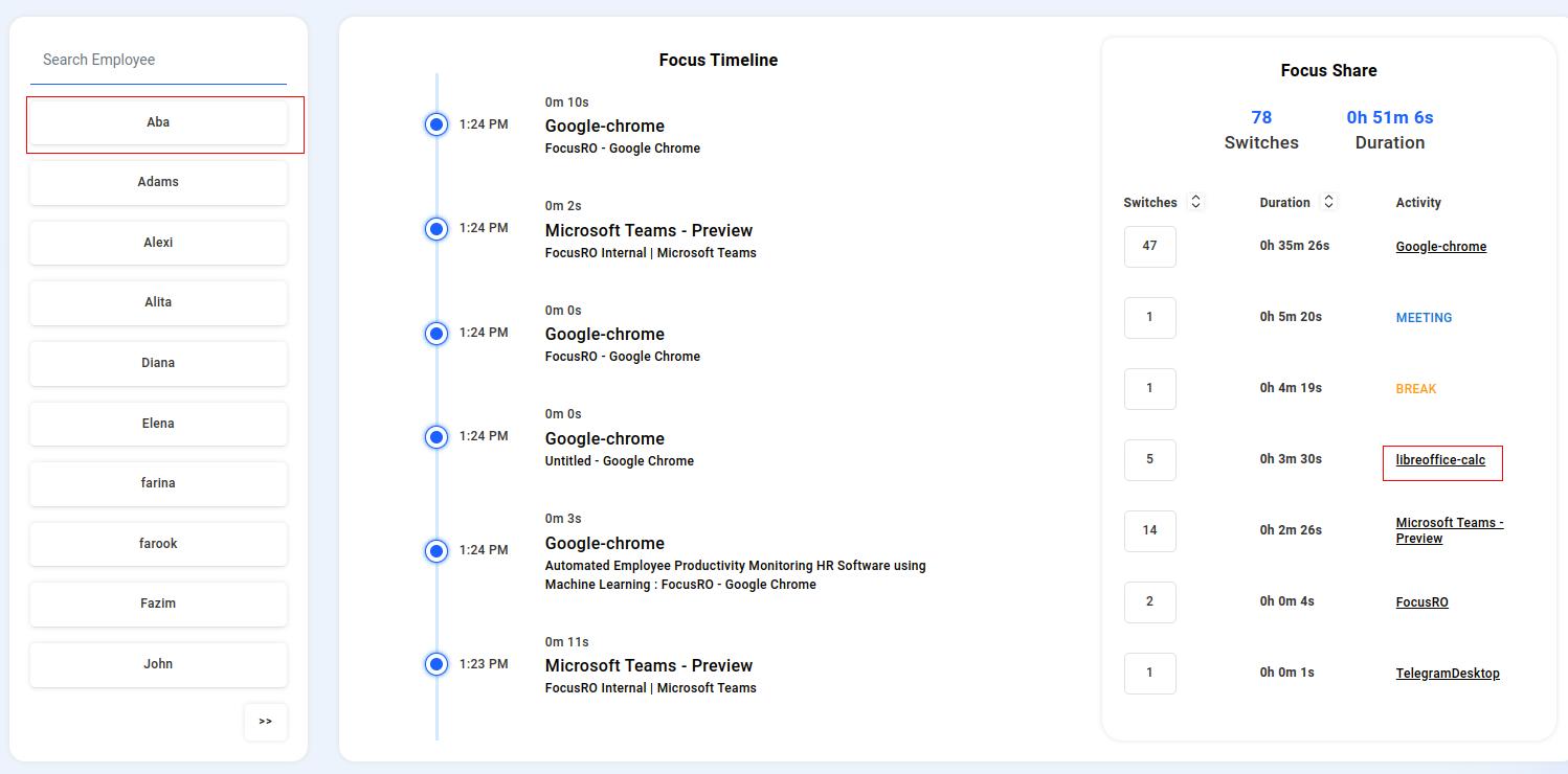 Dashboard | FocusRO Documentation