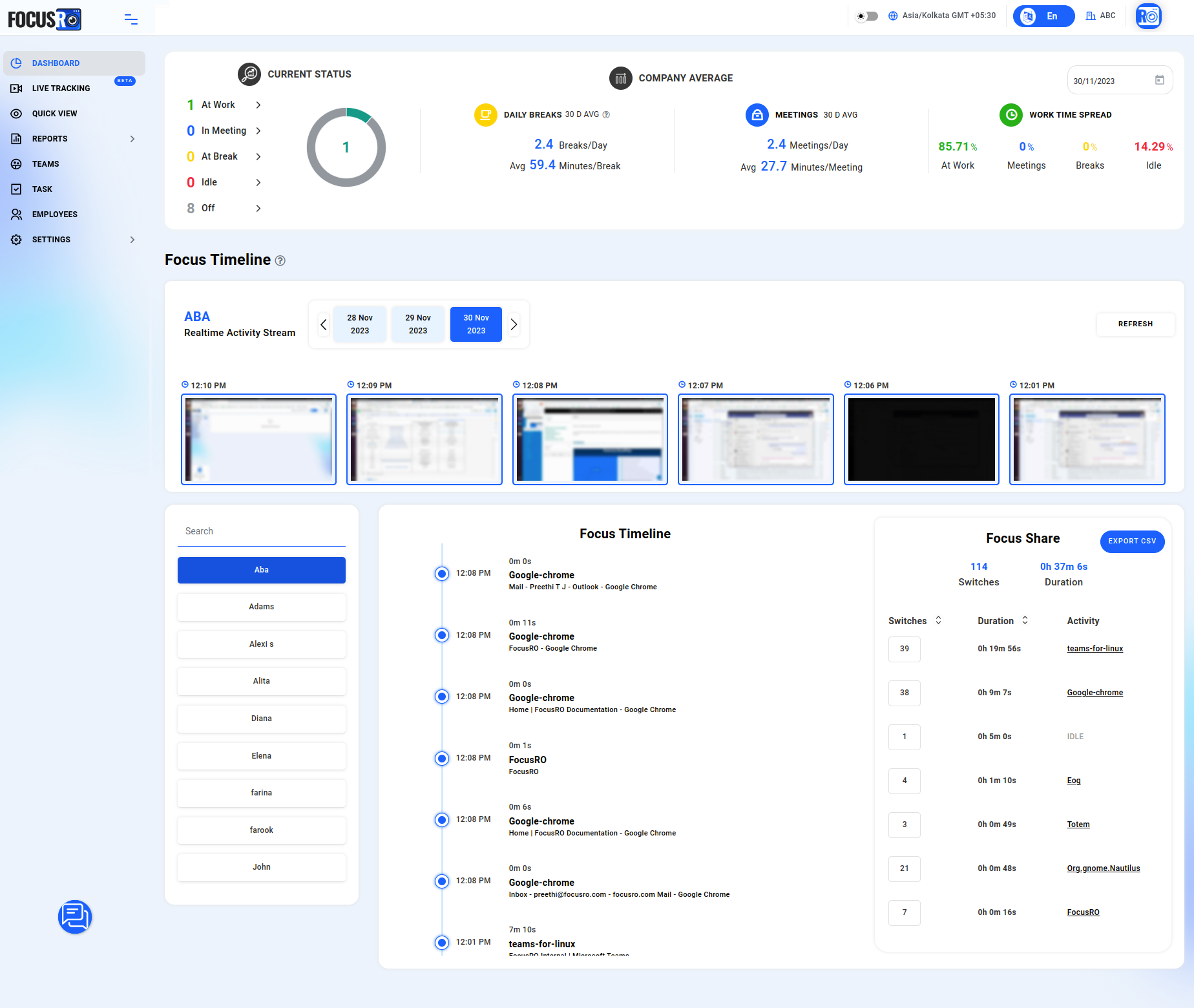 Dashboard | FocusRO Documentation