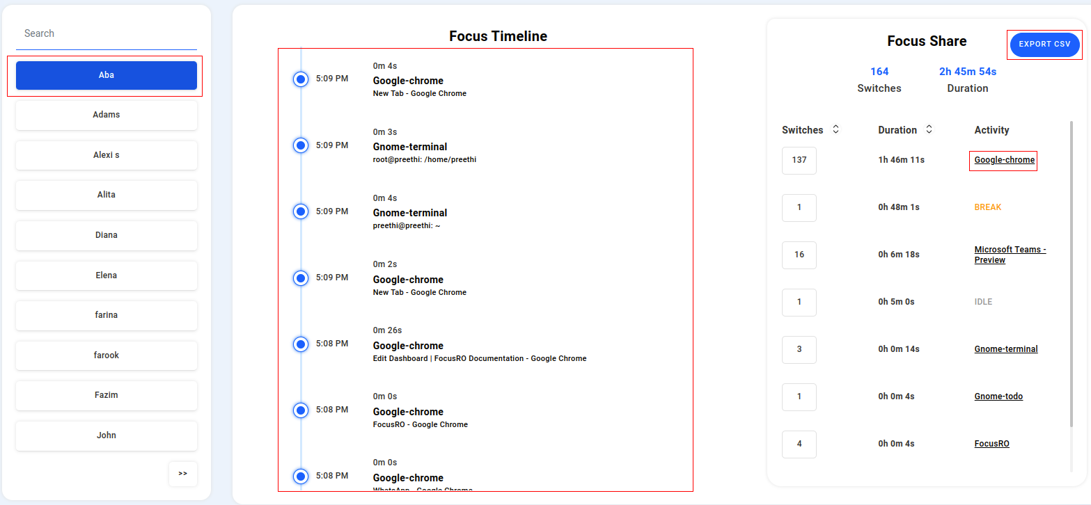 Dashboard | FocusRO Documentation